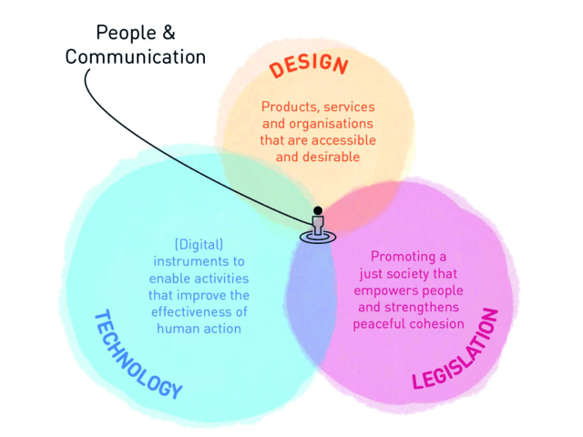 KISD: Public Design – Why Engagement Matters